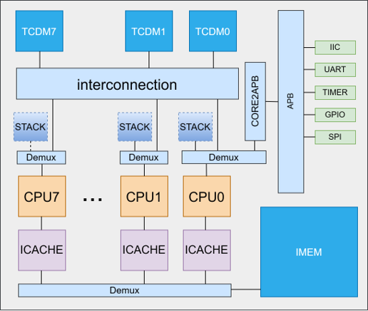 RISC-V - Homepage